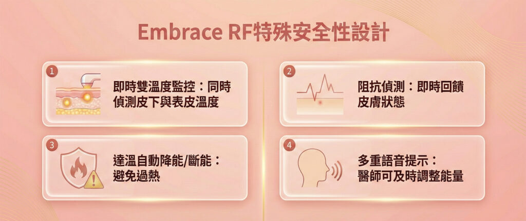皮膚緊實BODYTITE：由內而外的電波緊身衣 ️向昕美學 EmbraceRF鈦特離子夾